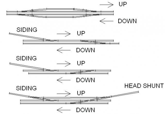 The great debate: facing and trailing points, sidings, crossover